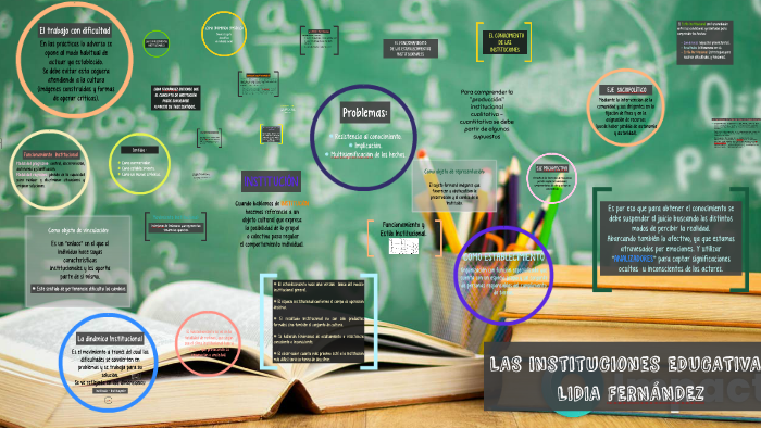 Las Instituciones Educativas - Lidia Fernández by Rocii Tardioli on Prezi