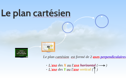 Le plan cartésien by André Lachapelle on Prezi