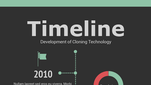 Biology Cloning Development Timeline by aum mathad on Prezi Design