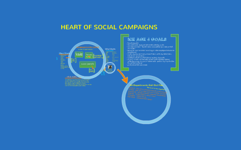 Presentation by Jennifer Capo on Prezi