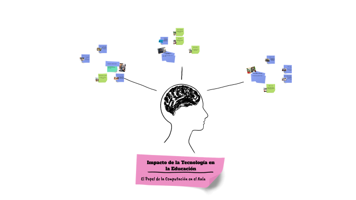 Importancia de la Computación en los Estudios by haylin palma on Prezi