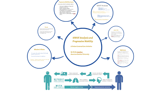 SWOT Analysis for Progressive Mobility by Kathy Cawthon on Prezi