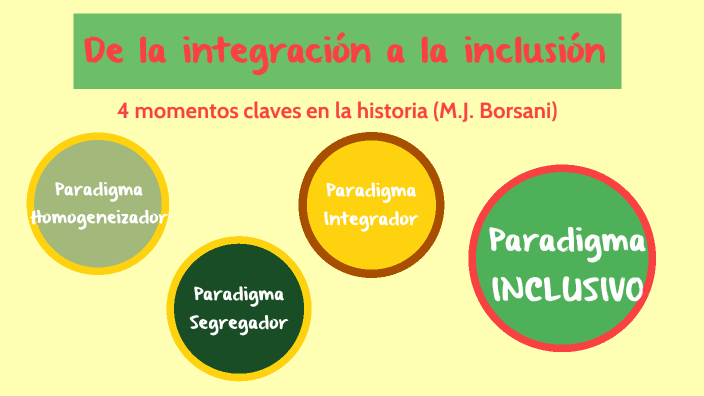 De la integración a la inclusión by Lidia Fuentes on Prezi
