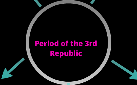 period of the 3rd Republic by roxanne soleta