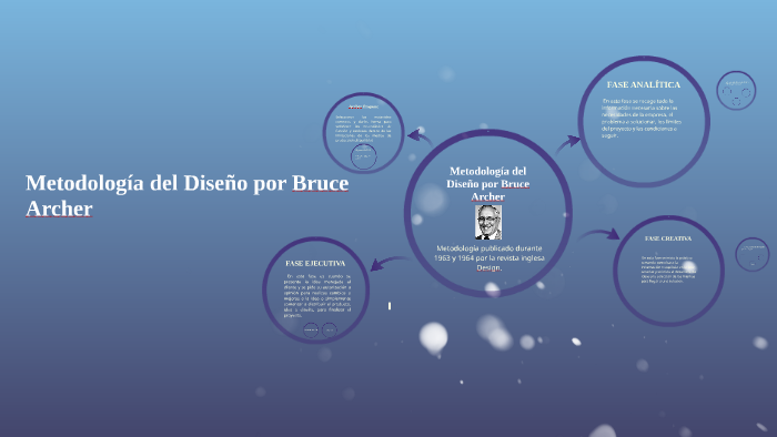 METODOLOGÍA DEL DISEÑO POR BRUCE ARCHER by Harris Curicama on Prezi