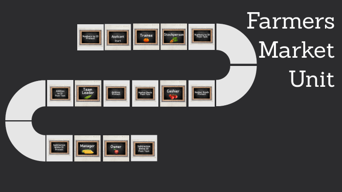 Farmers Market Math by Ashley Perry on Prezi