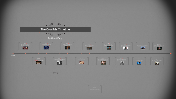 The Crucible Timeline by Grant Kirby on Prezi