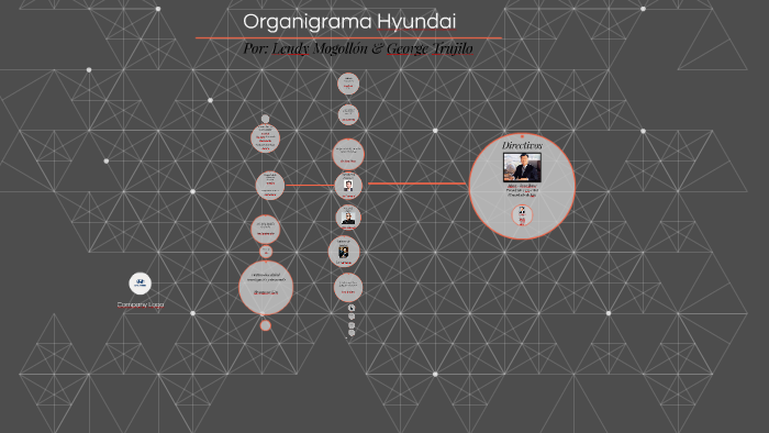 Organigrama Hyundai by George Mendez on Prezi