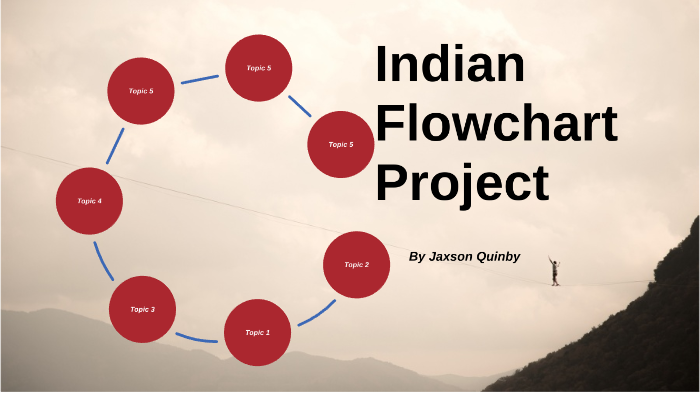 Indian Flowchart Project APUSH by Jaxson Quinby on Prezi