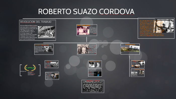 ROBERTO SUAZO CORDOVA by Oscar Bueso on Prezi