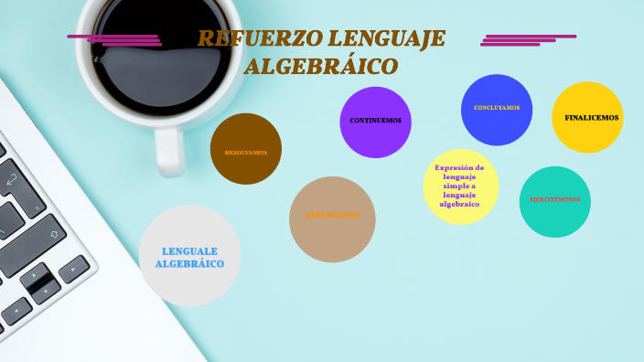 REFUERZO - LENGUAJE ALGEBRAICO by Lady maritza on Prezi