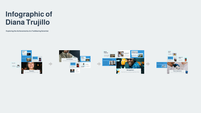 Infographic of Diana Trujillo by Liz Blanco on Prezi