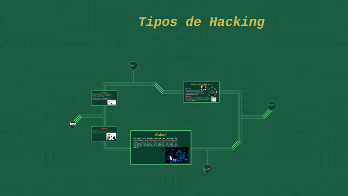 Tipos de Hacking by David Urrego Sierra on Prezi