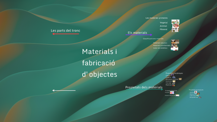 Tecnología by Victoria Valls Orcoyen on Prezi