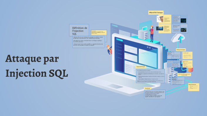 Attaque par Injection SQL by isra farjallah on Prezi