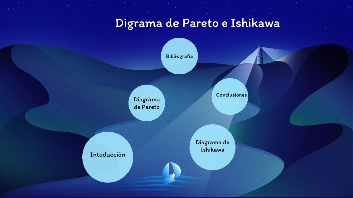 Diagrama de Pareto e Ishikawa by rafael Hernandez Hernandez on Prezi