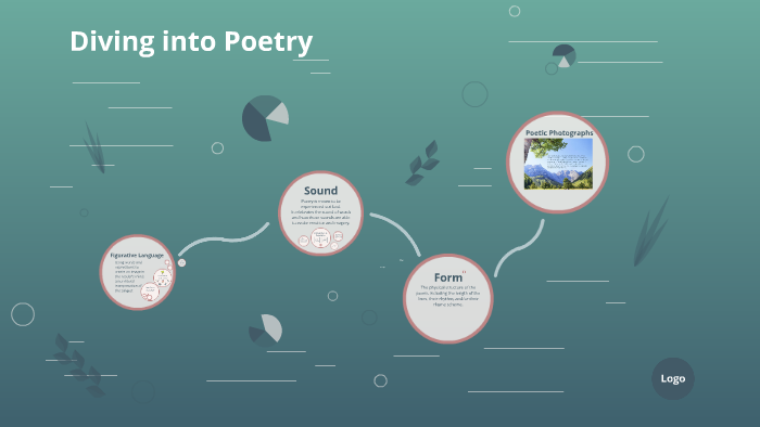 Diving into Poetry by on Prezi