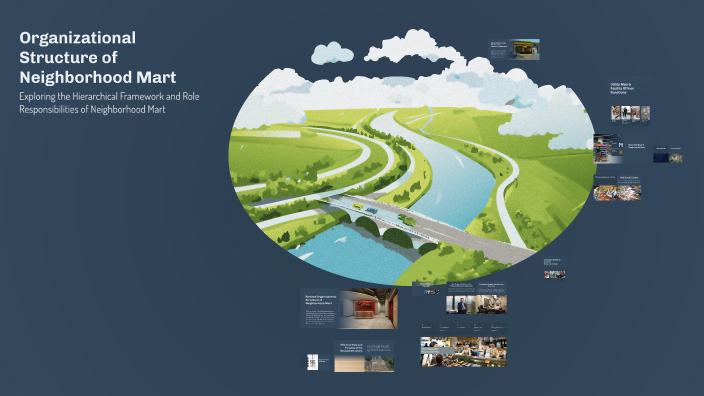 Organizational Structure of Neighborhood Mart by Adesunkanmi Okupe on Prezi