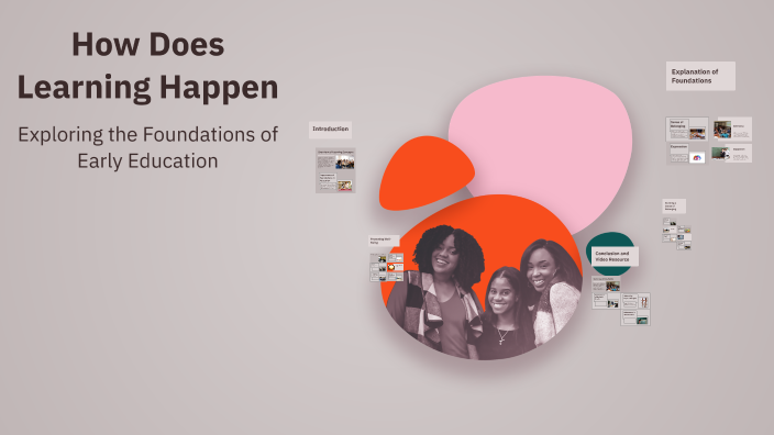 How Does Learning Happen by Manjit Singh on Prezi