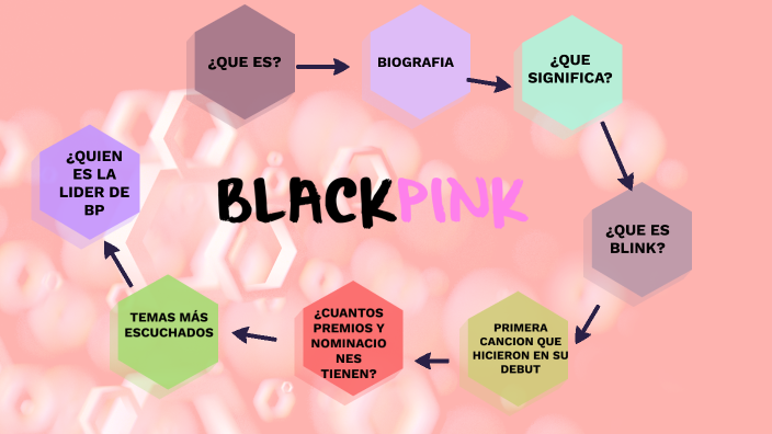 BLACKPINK-503 by Dulce Corredor on Prezi