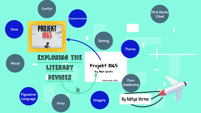 Projekt 1065 by Aditya Verma on Prezi