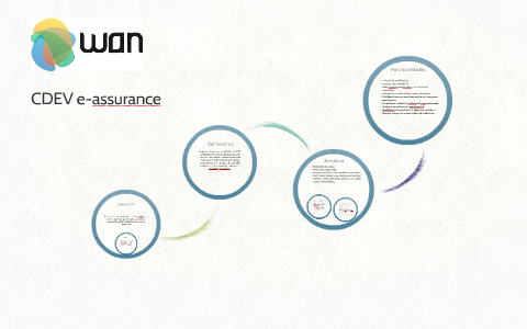 Qué es CDEV by Ricardo Fynn on Prezi