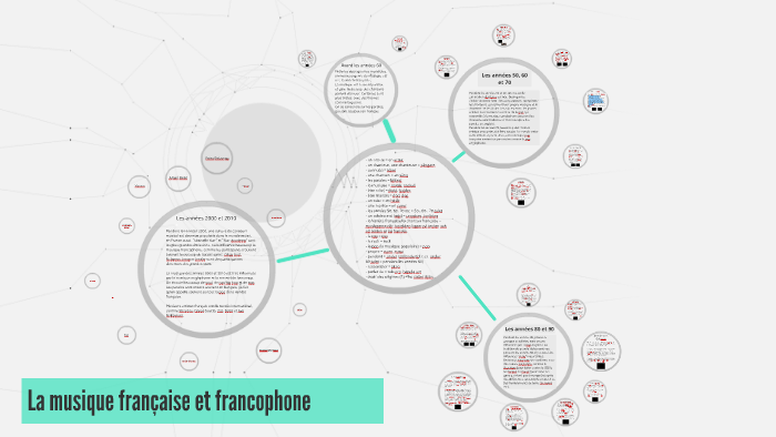 La musique française et francophone by Maria Cardell on Prezi