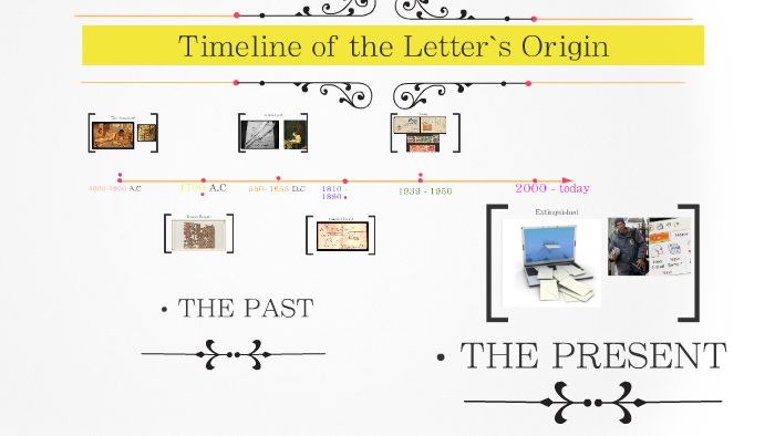 Timeline of the origin of the letter by GiGi CaZú on Prezi