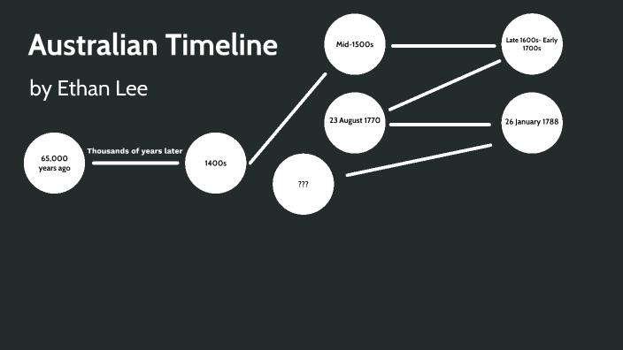 Australia Timeline by Ethan Lee on Prezi