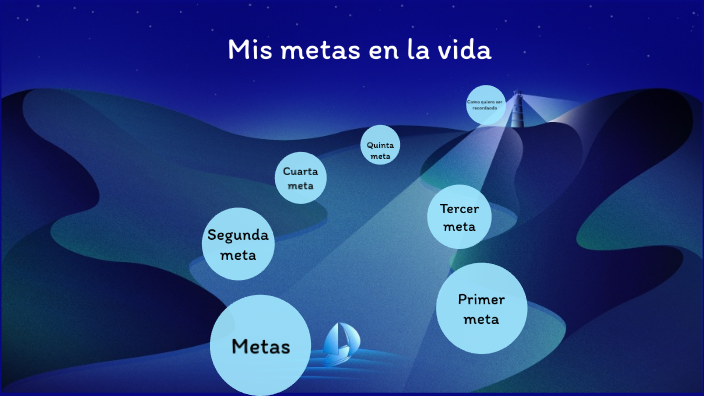 Metas en la vida by Alejandro Najera on Prezi