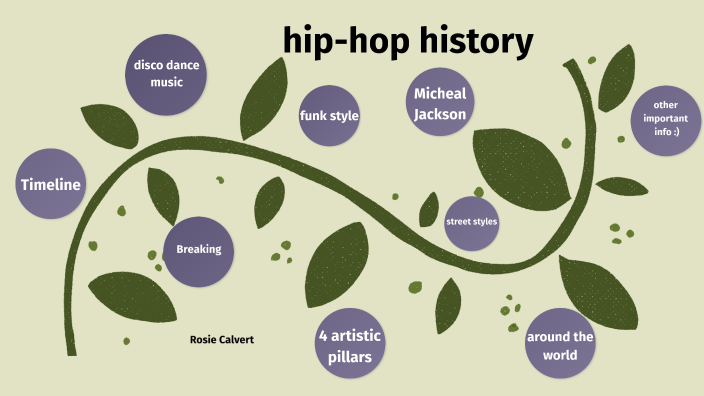 hip hop timeline by rosie calvert on Prezi