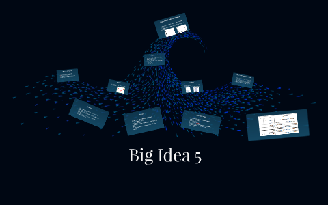 AP Chemistry: Big Idea 5 by Katie Drummond on Prezi