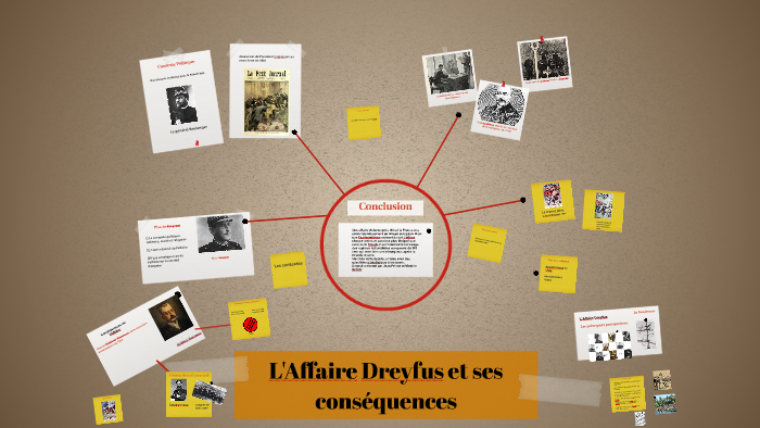 L'Affaire Dreyfus et ses conséquences by J P on Prezi