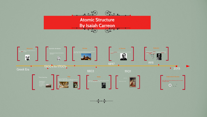 Atomic Structure by isaiah carreon on Prezi