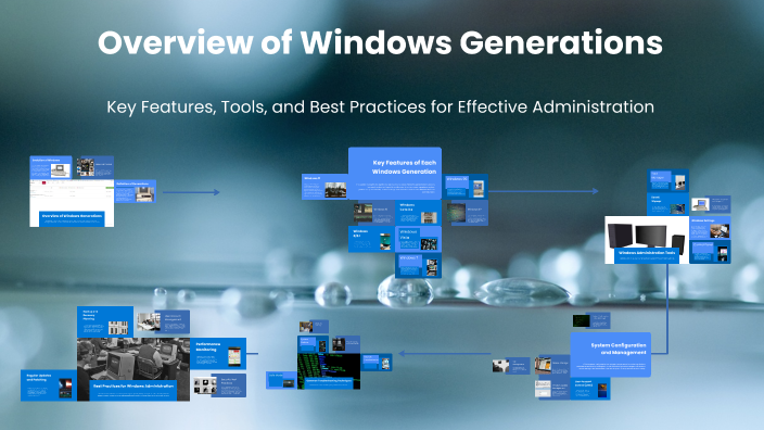 Exploring Windows Generations by Satish Thakre on Prezi