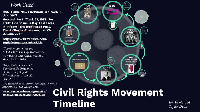 Civil Rights Movement Timeline by Kayla Davis on Prezi