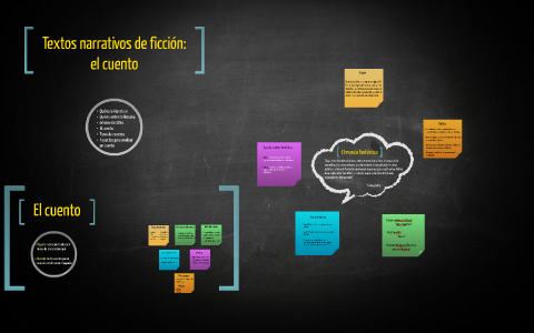 Textos Narrativos de Ficción by Ana María Quiroz on Prezi