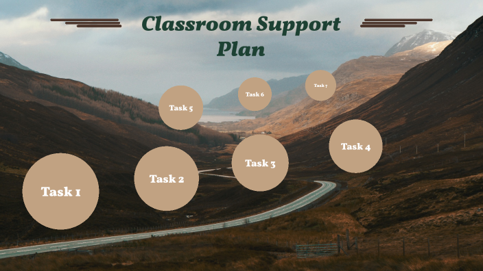 Classroom Vision Board by Payton Peters on Prezi