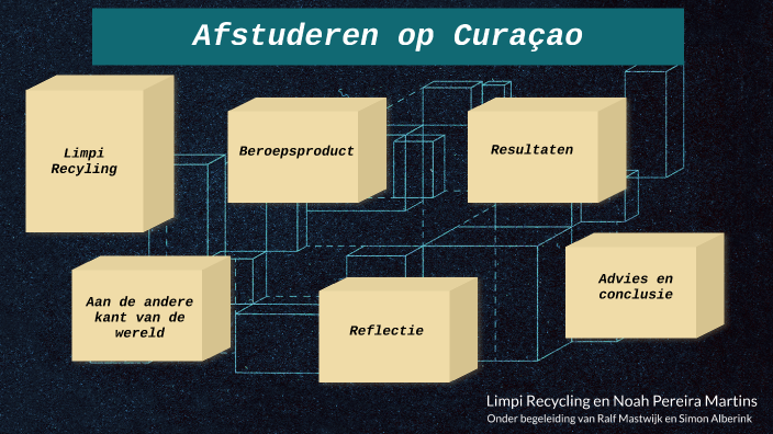 Avans x Limpi by Noah Pereira Martins on Prezi