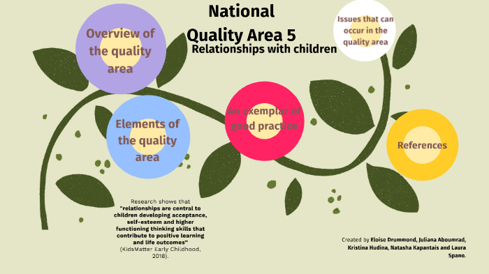 National Quality Area: Relationships with Children by Laura Spano on Prezi