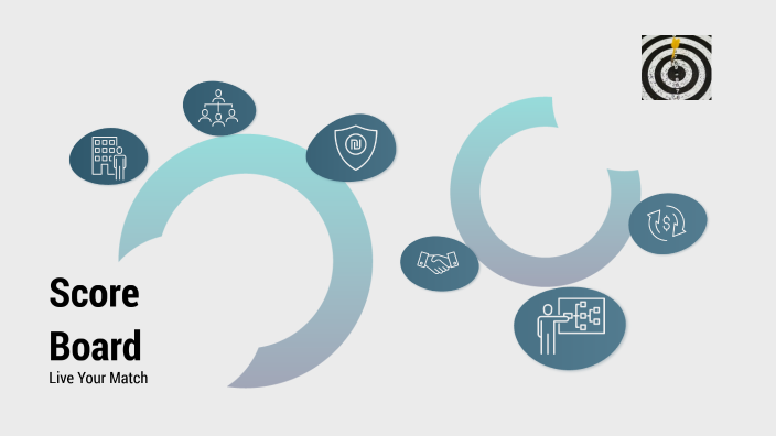 Score Board by Sakib Hasan on Prezi