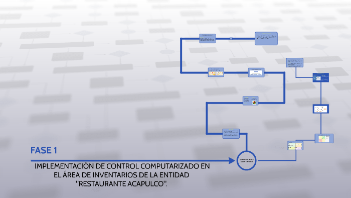 FASE 1 DE IMPLEMENTACIÓN DE CONTROL COMPUTARIZADO EN EL ÁREA by LIZ ...