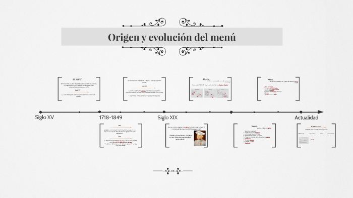 Origen y evolución del menú by Karime Cruz on Prezi