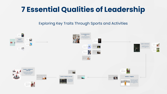 7 Essential Qualities of Leadership by nyree waters on Prezi