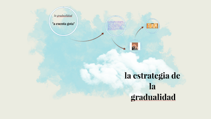 la gradualidad by ingrid carolina on Prezi
