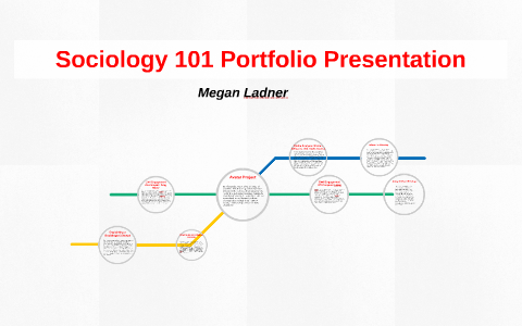 Avatar Project by Megan Ladner on Prezi