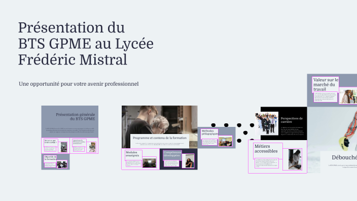 Présentation du BTS GPME by Soumia Boujattouy on Prezi