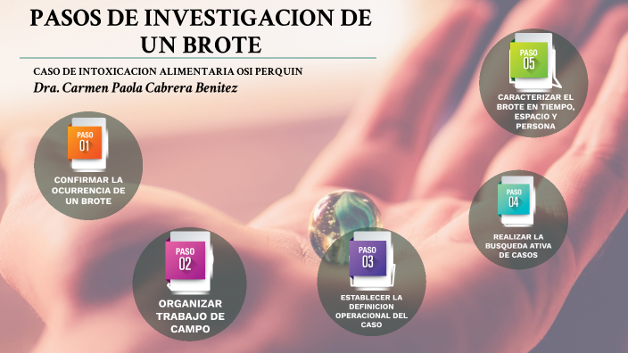 Pasos de investigacion de brote by Paola Cabrera on Prezi