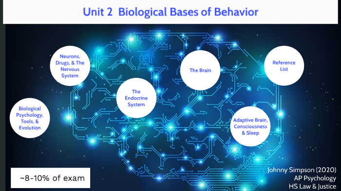 AP PSYC - Unit 2: Biological Base of Behavior by Johnny Simpson on Prezi