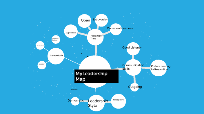 My Leadership Map by Hunter Olofson on Prezi